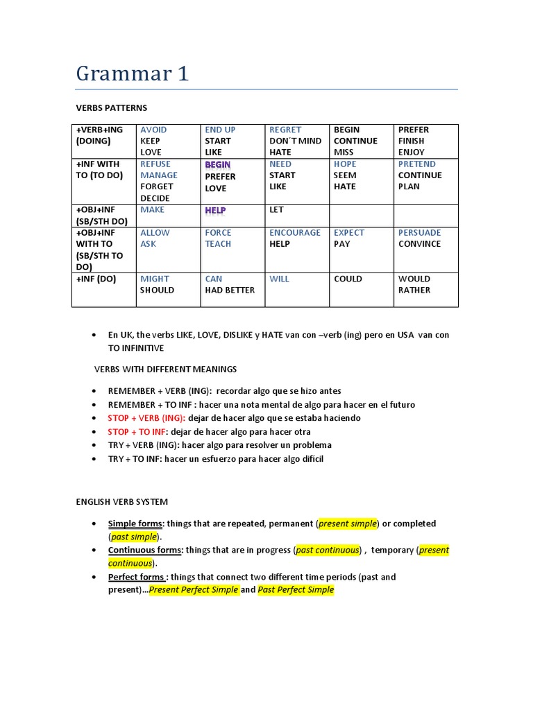 Ingles Gramatica | PDF | Verb | Language Mechanics