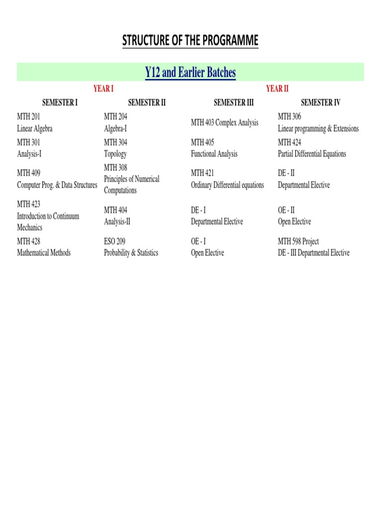 Structure of The Programme: Y12 and Earlier Batches | PDF