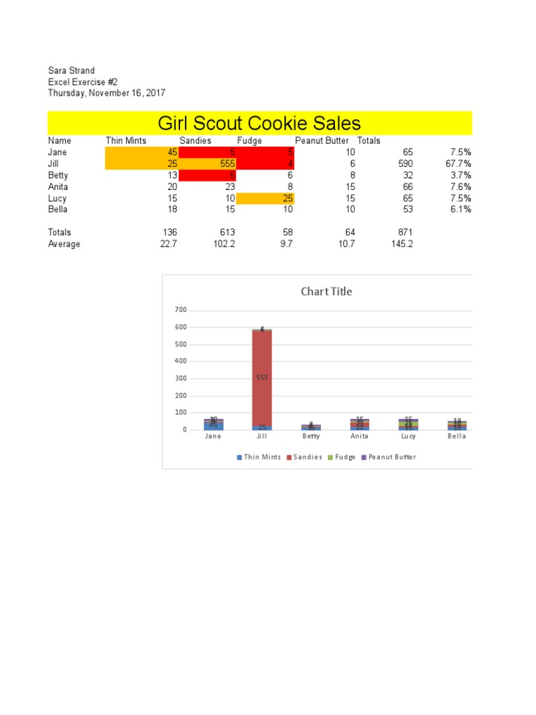 Excel Exercise 2 | PDF | Snack Food
