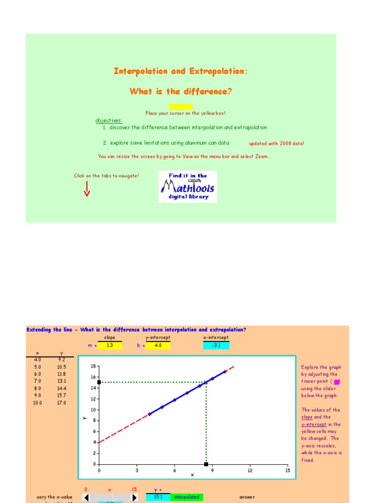 Interpolation and Extrapolation: What Is The Difference?: Excelet | PDF ...