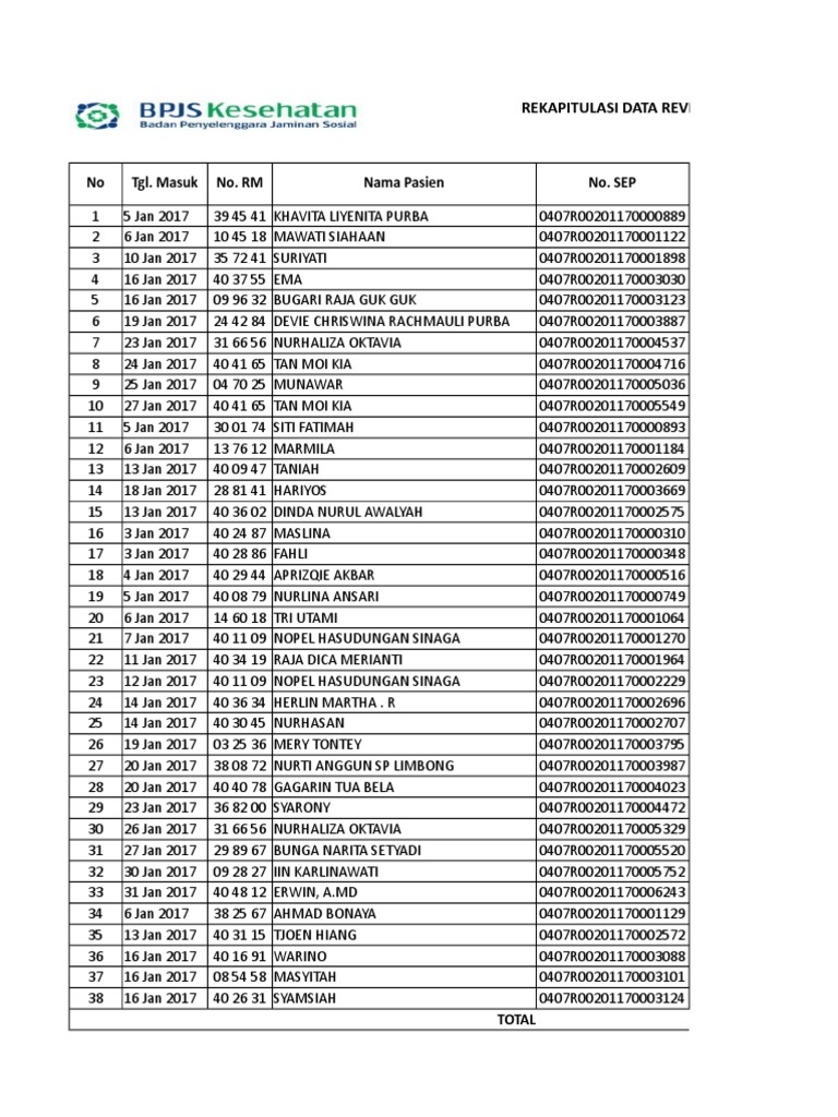 Data Revisi Rajal 2017 | PDF