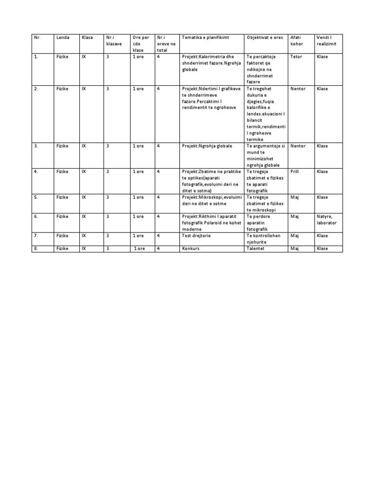 Faqja e Fundit Per Projektet Oret e Lira | PDF
