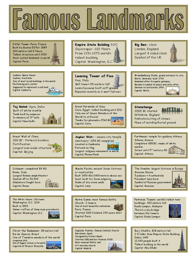 Famous Landmarks | PDF
