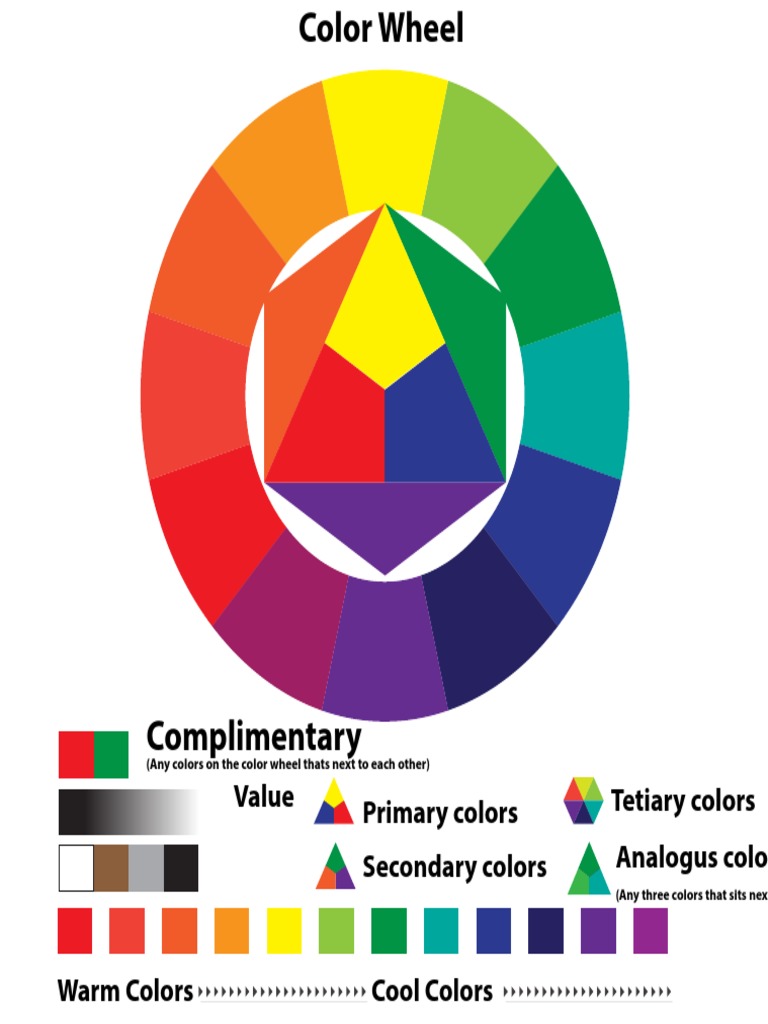 Value Primary Colors Tetiary Colors Analogus Colors Secondary Colors | PDF