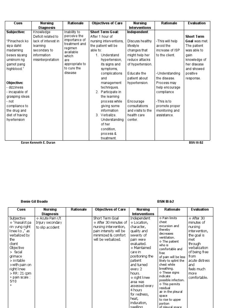 NCP Pain Hypertension | PDF
