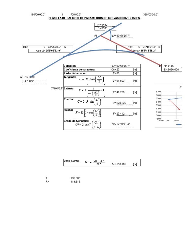 Analysis of Horizontal Curve Parameters | PDF