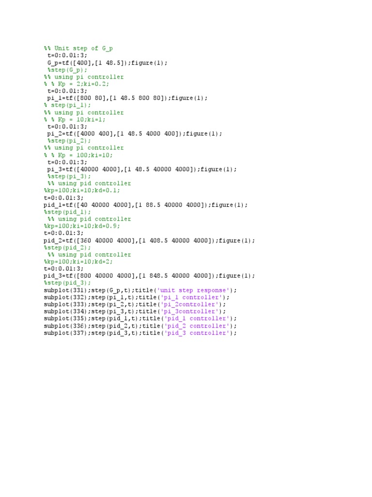 'Unit Step Response' 'Pi - 1 Controller' 'Pi - 2controller' 'Pi ...
