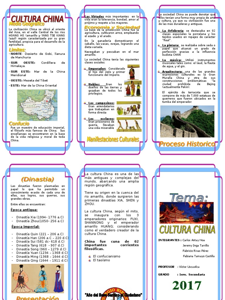 Cultura China Triptico | Cultura china | China