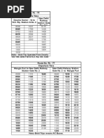 CTU Bus Route Timetable Overview | PDF | Transport