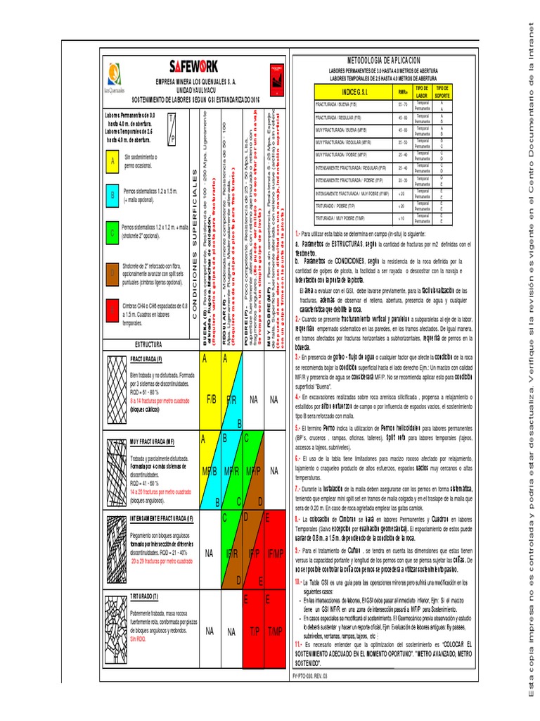 Fy-pto-030 Tabla Gsi 2016 | Naturaleza | Ingeniería