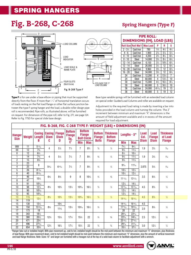 Spring Hangers for Industrial Use | PDF | Pipe (Fluid Conveyance ...