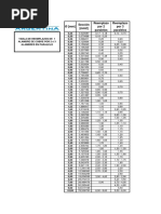 Tabla AWG Con Las Equivalencias Del Alambre Magneto | PDF