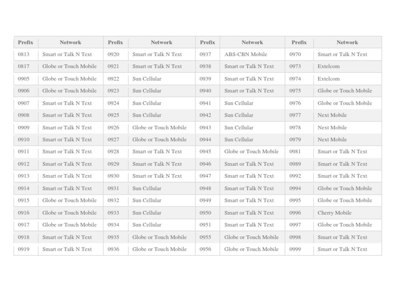 Prefix - Smart Globe Sun | PDF | Mobile Technology | Makati