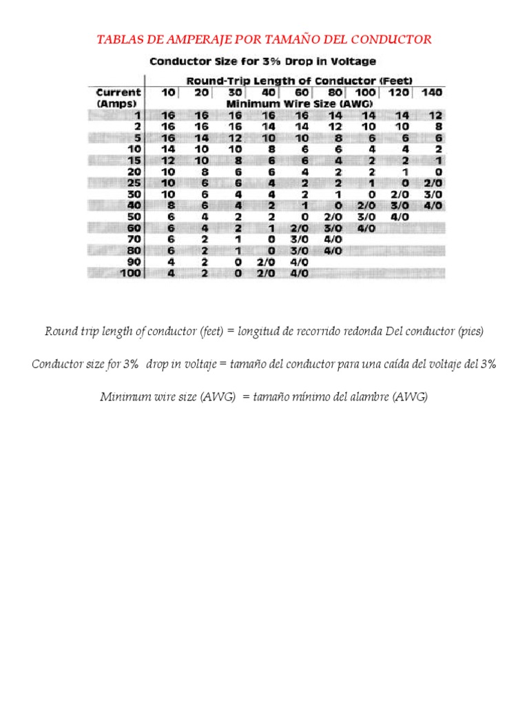 Tabla de Amperaje para Cables de Soldadura | PDF | Electrodo | Soldadura