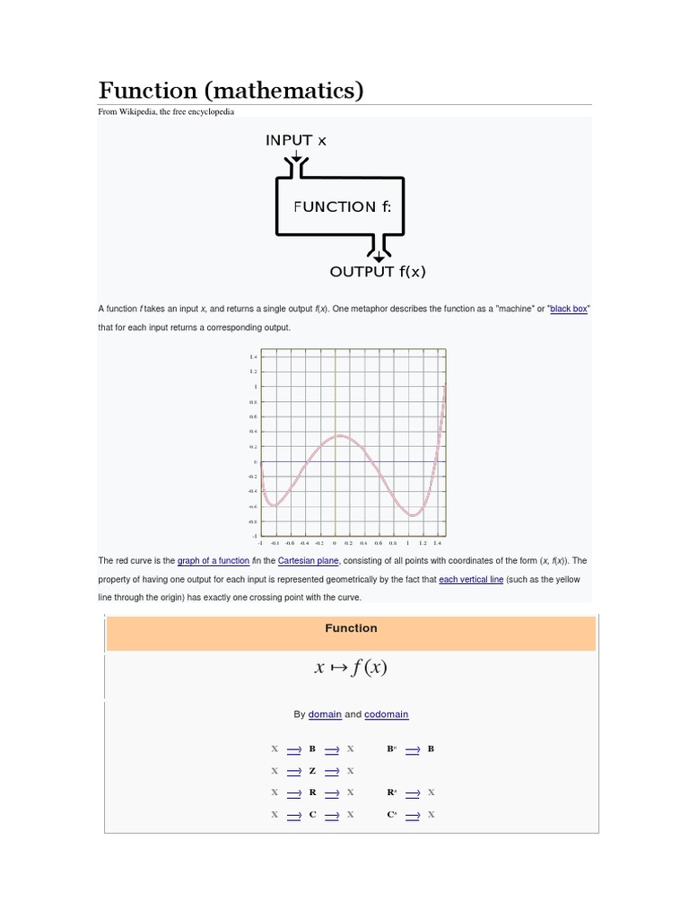 Function (Mathematics) : From Wikipedia, The Free Encyclopedia ...