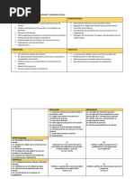 Matriz Foda RH | PDF | Gestión de recursos humanos | Reclutamiento