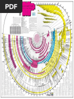 9 Resurrection Facts 11 X 17 | PDF | Resurrection Of Jesus | Resurrection