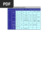 SEW Brak Coil Resistances | PDF | Alternating Current | Electrical ...