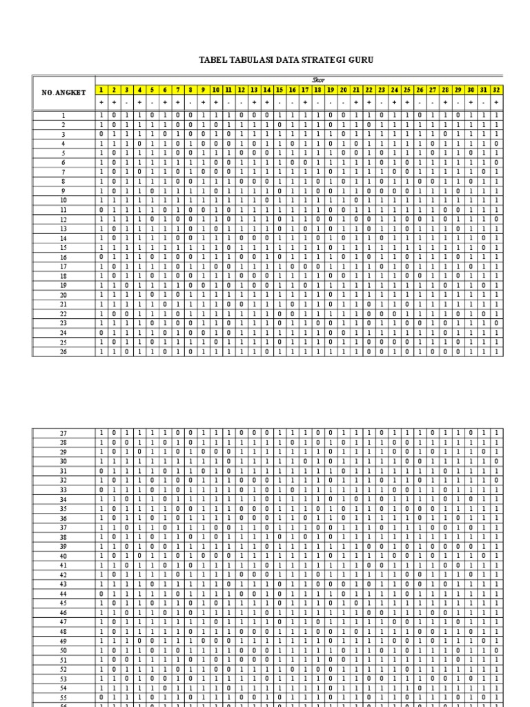 Tabel Angket 2 Skala | PDF