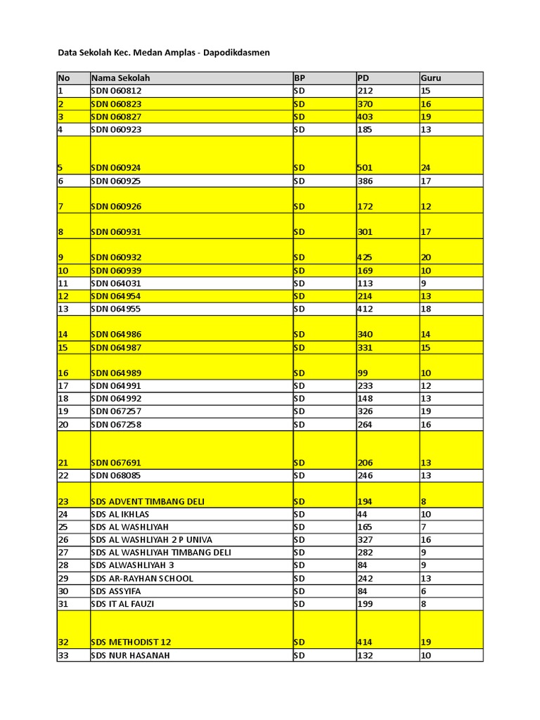 Humas Sekolah Medan - Update 14 November 2017 | PDF