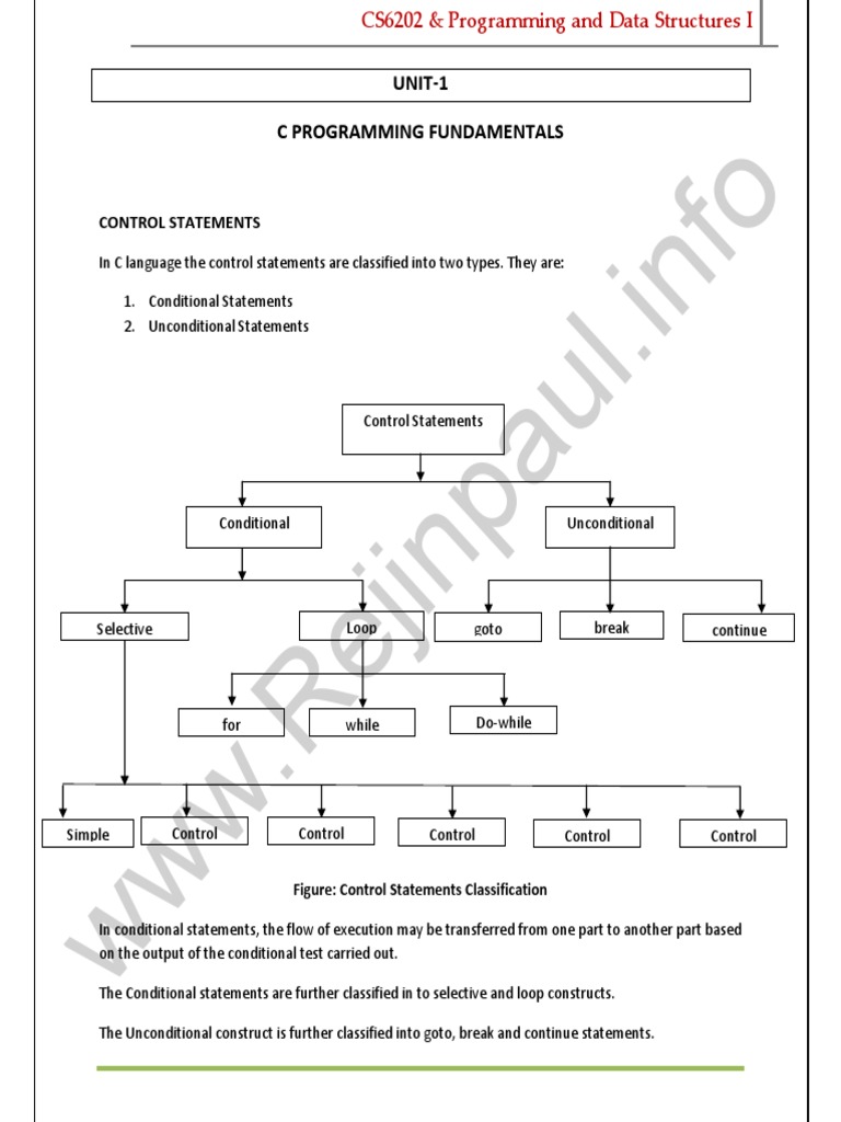 CS6202 Programming and Data Structures INotes PDF | PDF | Pointer ... CS6202 Programming and Data Structures INotes PDF | PDF | Pointer ...