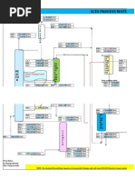 Process Flow Diagram - Urea Production Plant | PDF