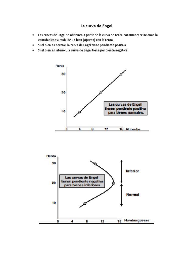La Curva de Engel | PDF
