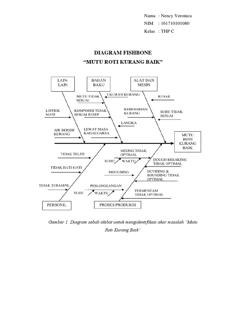 Diagram Fishbone | PDF