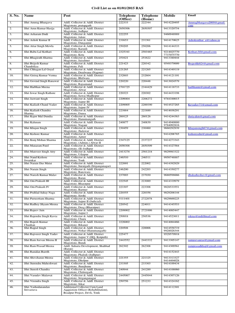List of Additional District Collector | PDF | Abstract Strategy Games ...