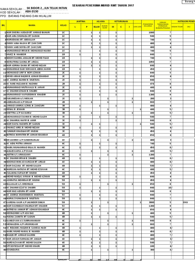 Borang RMT A3 A4 - Senarai Nama Penerima | PDF