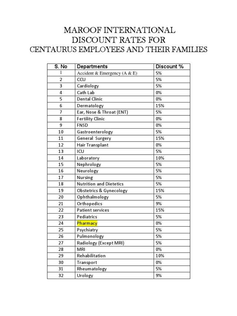 Centaurus Staff Medical Discounts | PDF