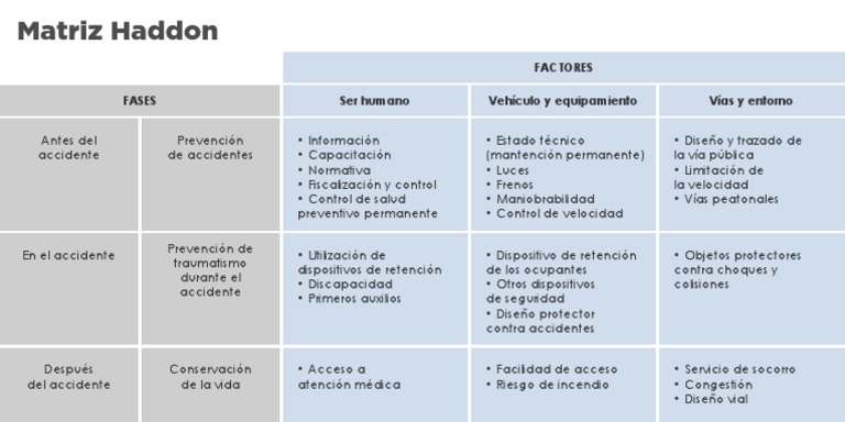 Matriz Haddon