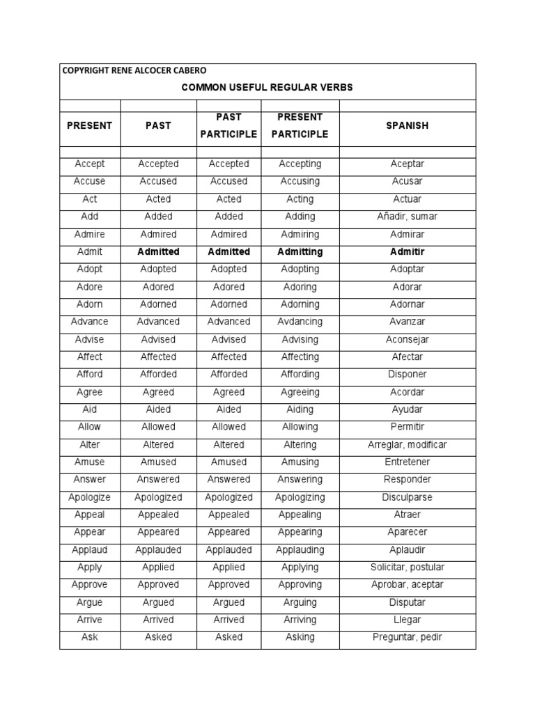 Regular Verbs | PDF