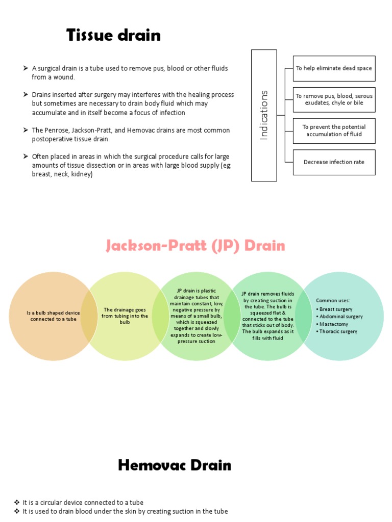 Abdominal Jackson Pratt Drain