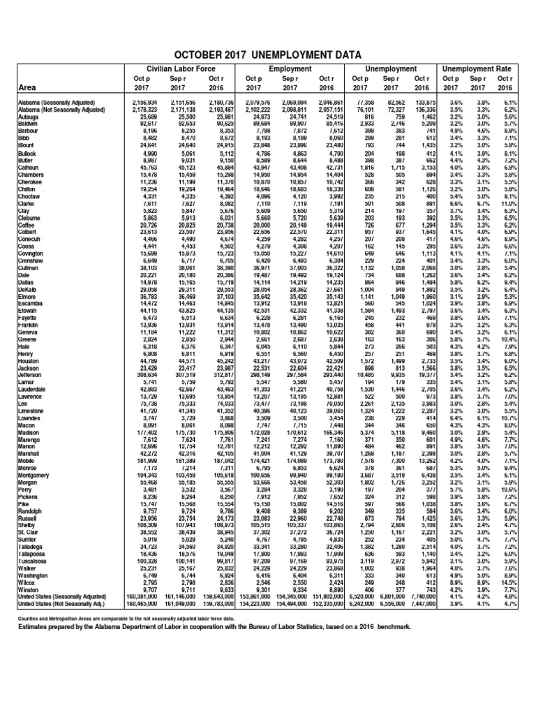 County MA Rates | PDF | Seasonal Adjustment | Labor