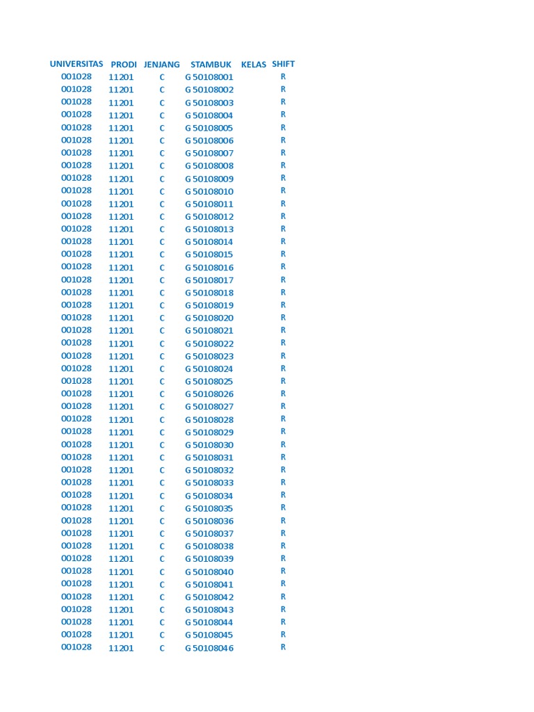Database Mahasiswa New | PDF