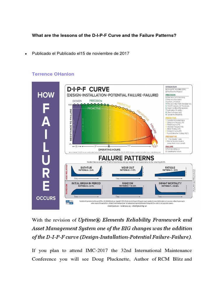 What Are The Lessons of The D-I-P-F Curve and The Failure Patterns ...