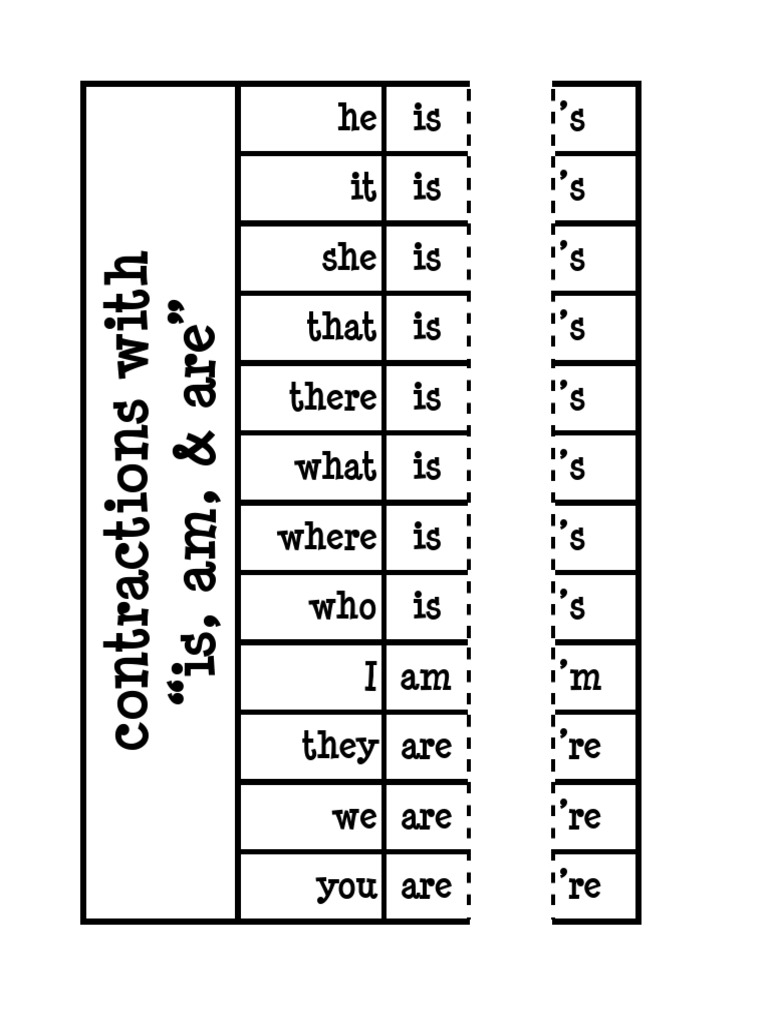 Contractions with "Is, Am, & Are" | PDF