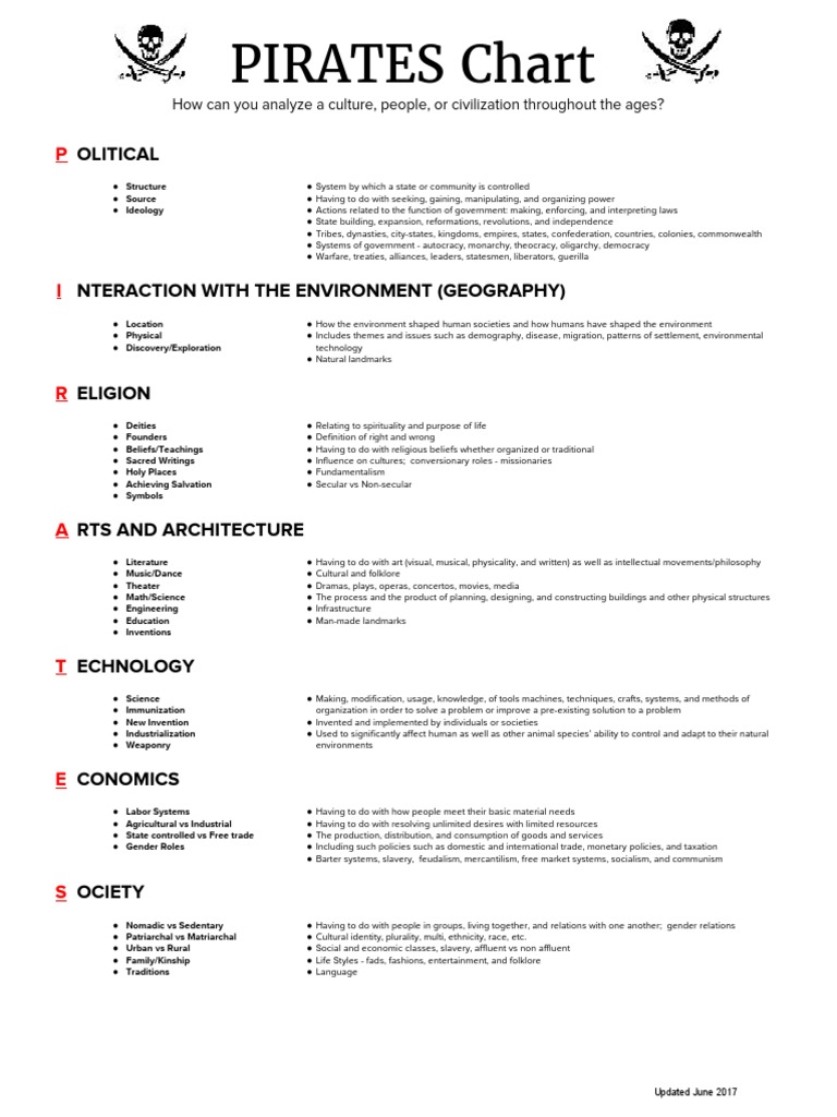 Pirates Chart | PDF | Science | Philosophical Science