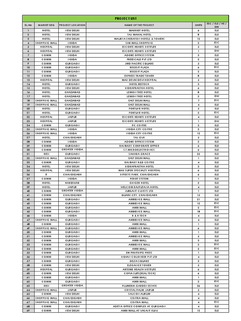 Client List | PDF | Delhi | New Delhi