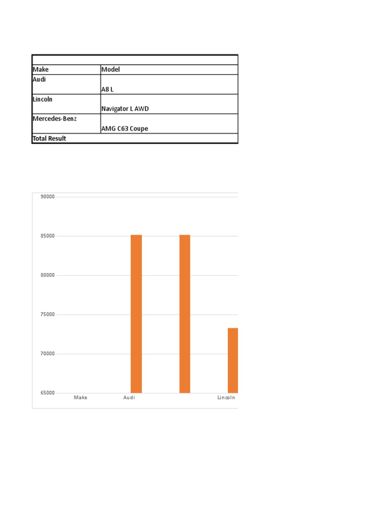 Car Assignment | PDF | Mercedes Benz | Transportation Engineering
