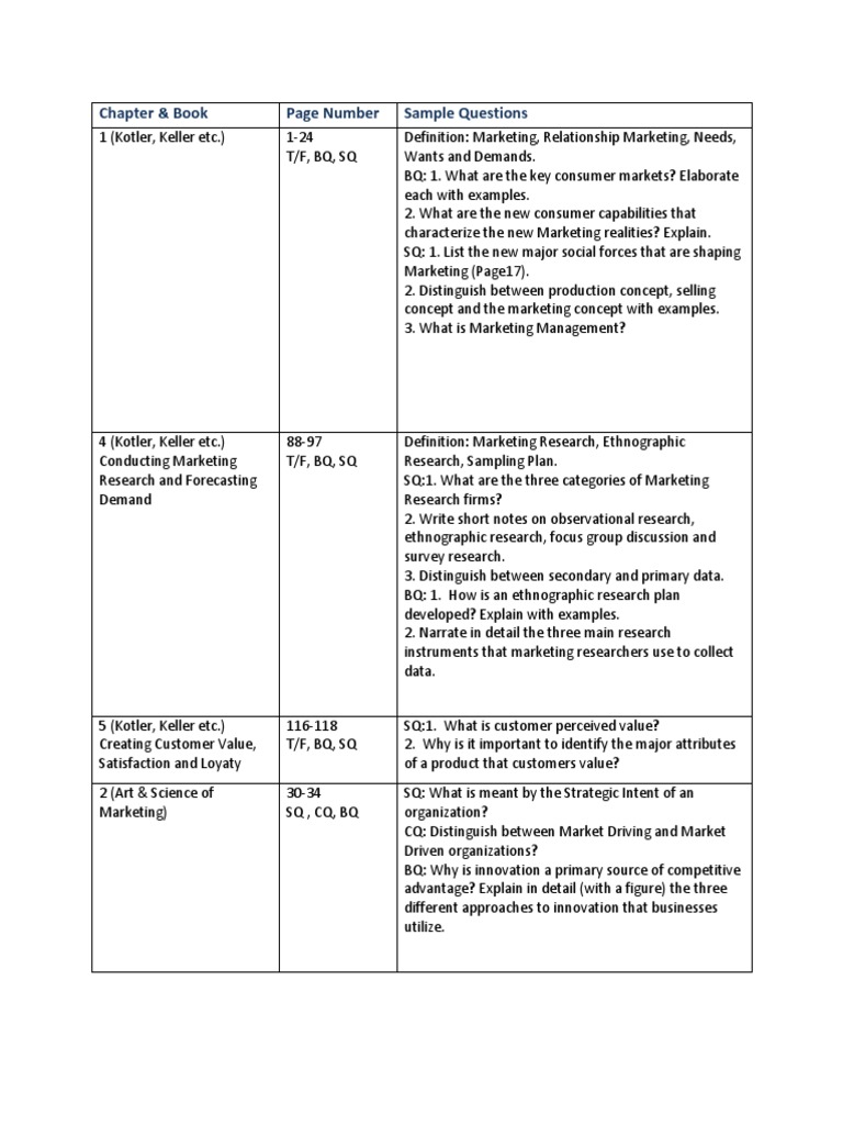 Chapter & Book Page Number Sample Questions | PDF | Marketing Research ...