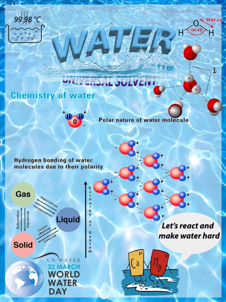 Water Poster PDF | PDF