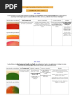 TP Bactériologie Galerie API | PDF | Microbiologie | Bactérie