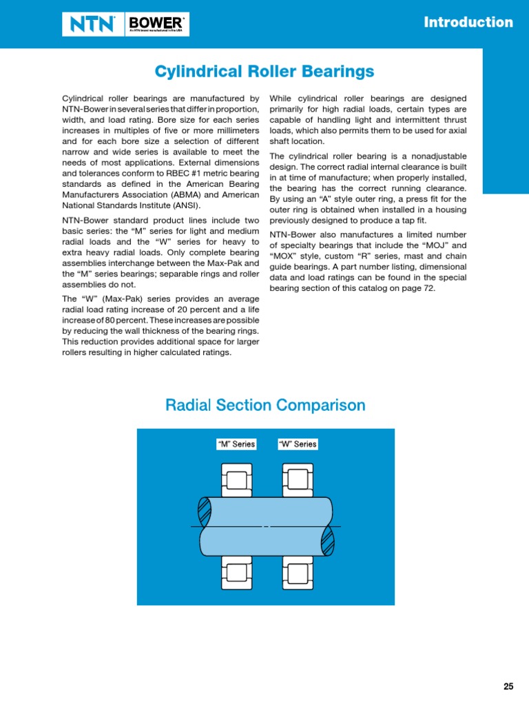 Hyatt Pdf Pdf Bearing Mechanical Manufactured Goods