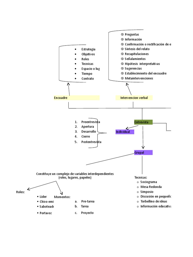 Mapa Conceptual Orientacion Vocacional | Ciencias del comportamiento ...