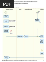 Complete OTC Process | PDF | Invoice | Receipt
