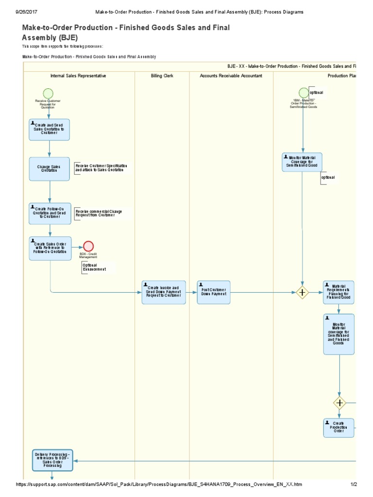 Make-to-Order Production Process Overview | PDF | Invoice | Corporate ...