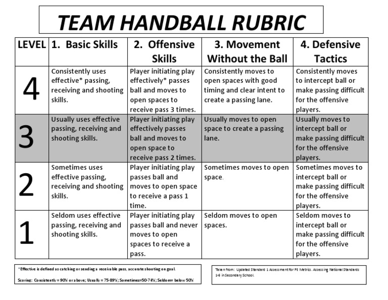 Handball Rubric | PDF | Ball Games | National Football League