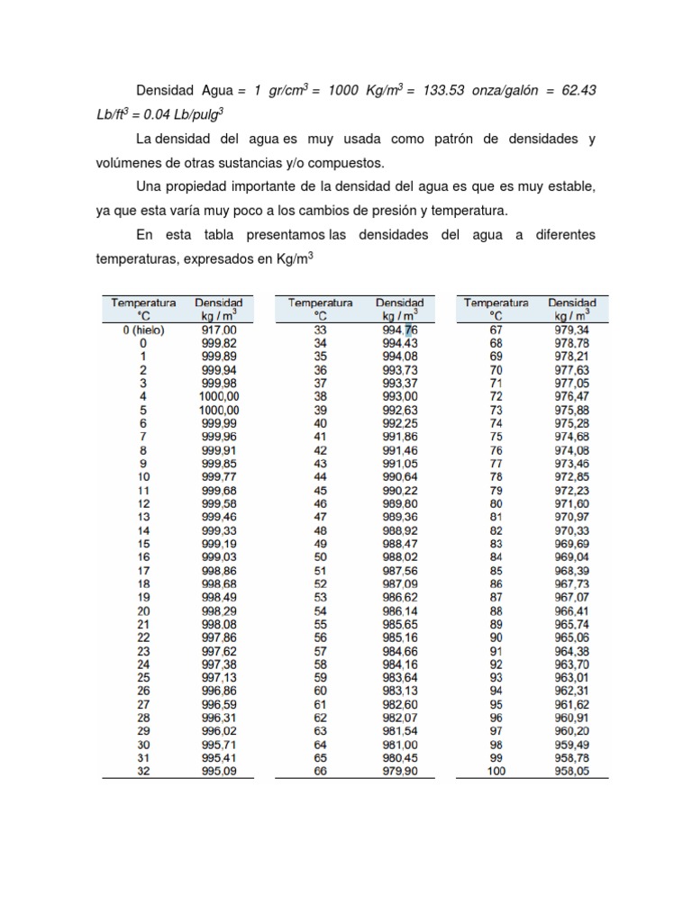 Densidad Del Agua | PDF